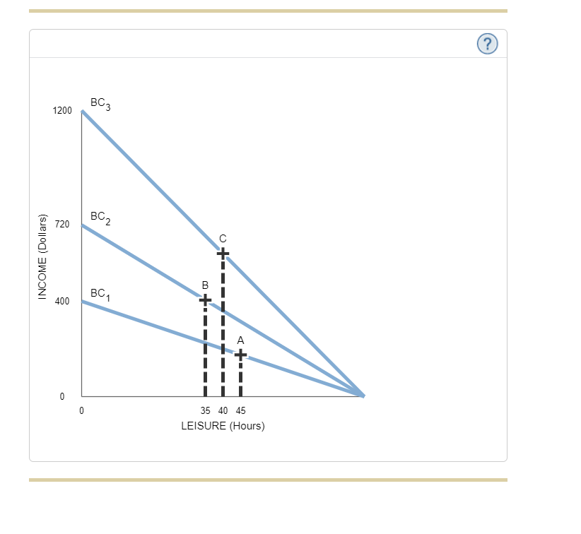 Solved 11. The backward-sloping labor supply curveLainey has | Chegg.com