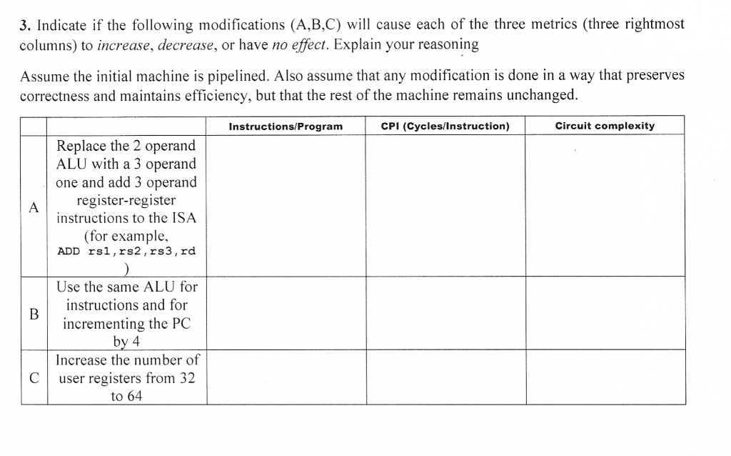 Solved 3. Indicate if the following modifications (A,B,C) | Chegg.com