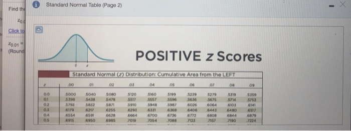 Solved Standard Normal Table (Page 1) Find th Z0.01 ts | Chegg.com