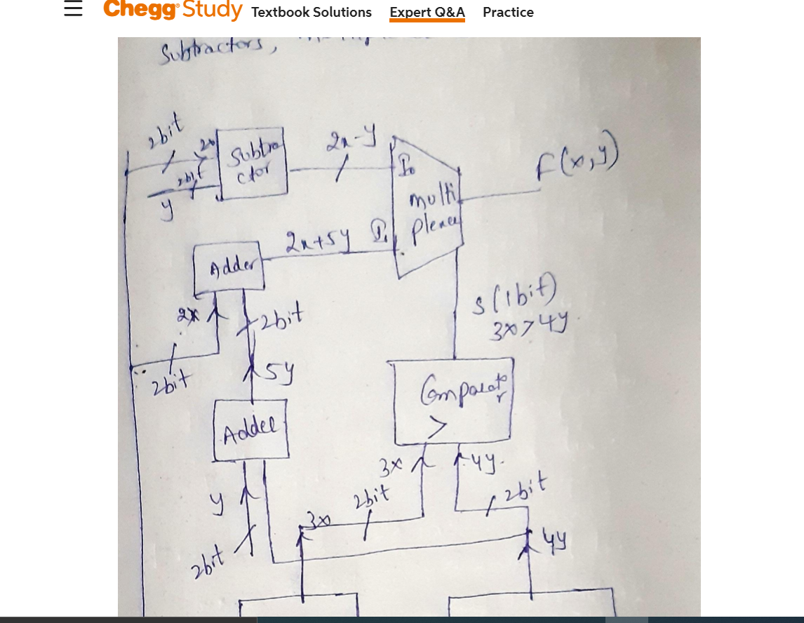 Solved Design a high-level logic diagram that executes | Chegg.com