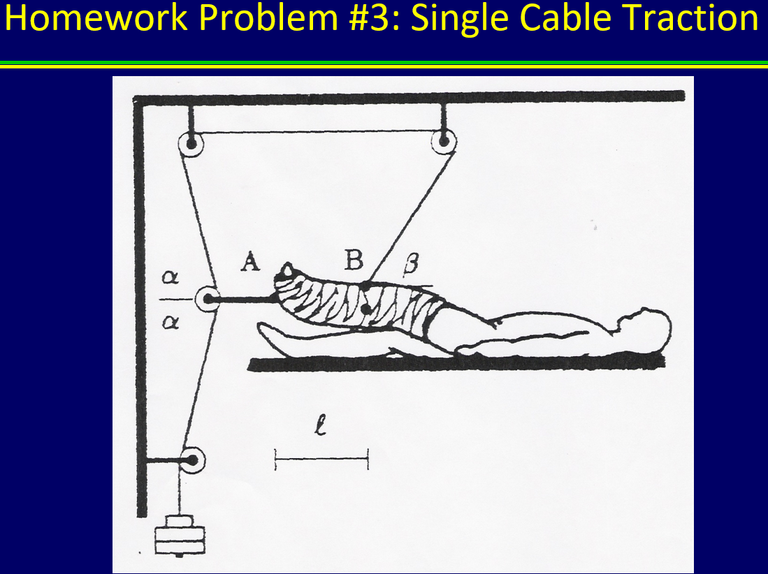 Solved ] Solve this biomechanics (statics) problem for the | Chegg.com
