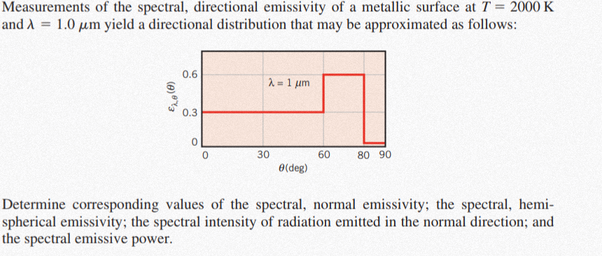 Solved Measurements of the spectral, directional emissivity | Chegg.com