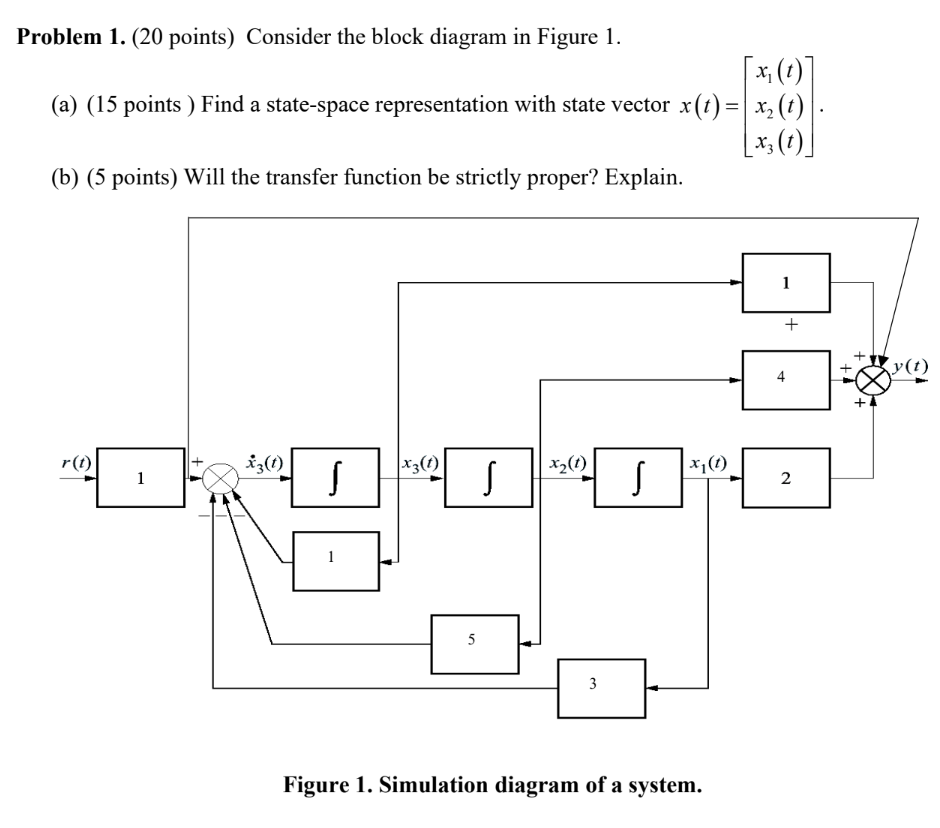 Solved Problem 1. (20 points) Consider the block diagram in | Chegg.com Solved Problem 1. (20 points) Consider the block diagram in | Chegg.com