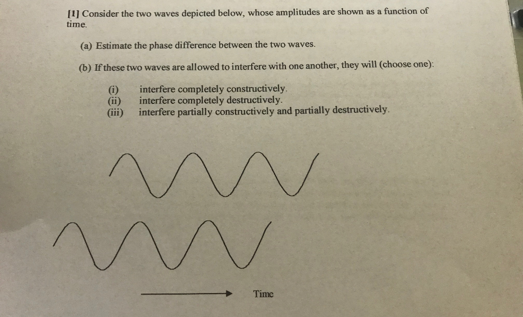 Solved III Consider the two waves depicted below, whose | Chegg.com