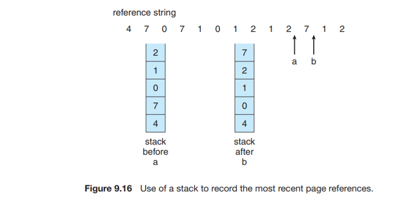 Solved Consider the page reference string 5,2,_4, 5, 2, 1, | Chegg.com