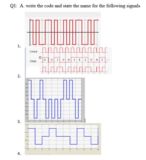 Solved Q1: A. write the code and state the name for the | Chegg.com