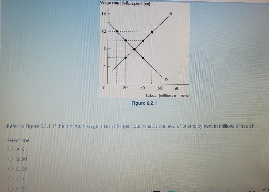 Solved Wage rate (dollars per hour 16 12 8 4 D 0 20 40 60 80 | Chegg.com