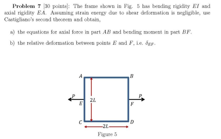 Solved Problem 7 [30 points): The frame shown in Fig. 5 has | Chegg.com