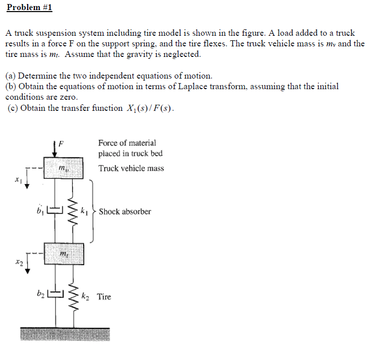 Solved Problem #1 A truck suspension system including tire | Chegg.com