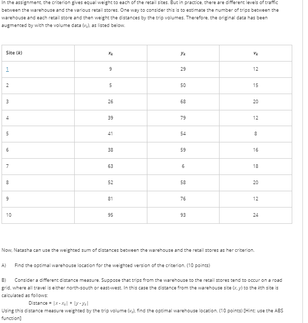 Solved In the assignment, the criterion gives equal weight | Chegg.com