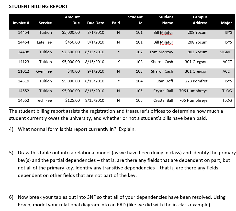 Solved STUDENT BILLING REPORT Student Student Amount Campus | Chegg.com