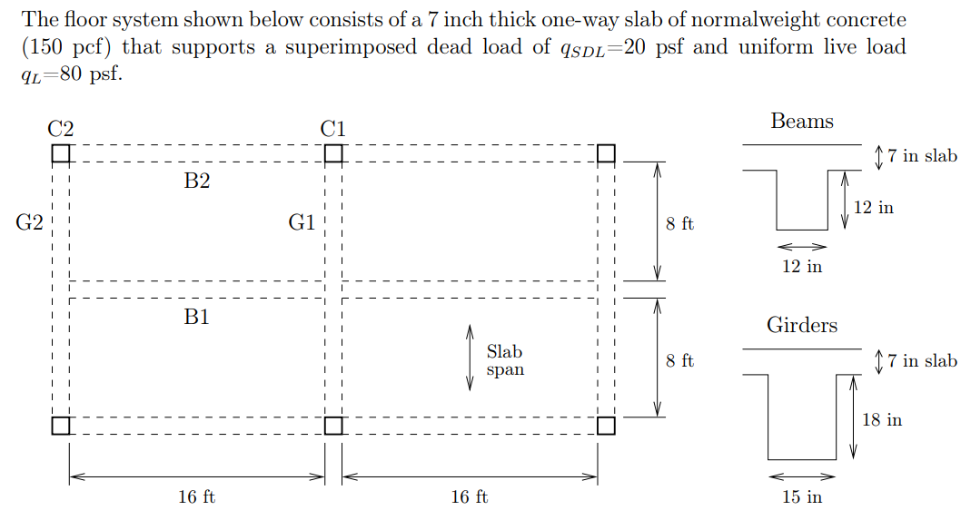 Solved self weight of the slab = 87.5 psf self weight of the | Chegg.com