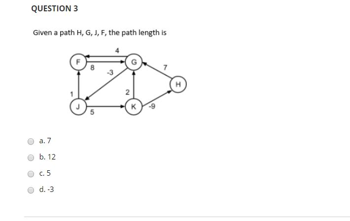 Solved The following adjacency list represents bus routes. | Chegg.com