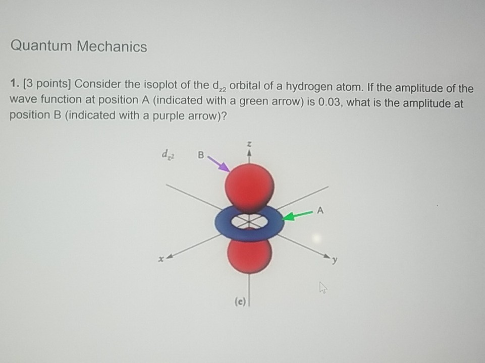Solved Quantum Mechanics 1. (3 points] Consider the isoplot | Chegg.com