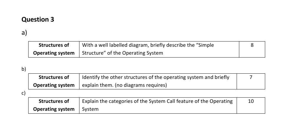 Solved Question 3 a) 8 Structures of Operating system With a | Chegg.com