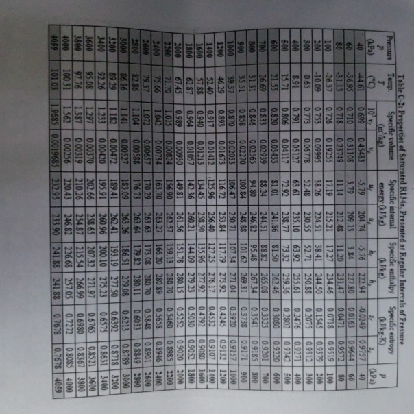 Solved subcooled liquid states of a working fluid. In the | Chegg.com