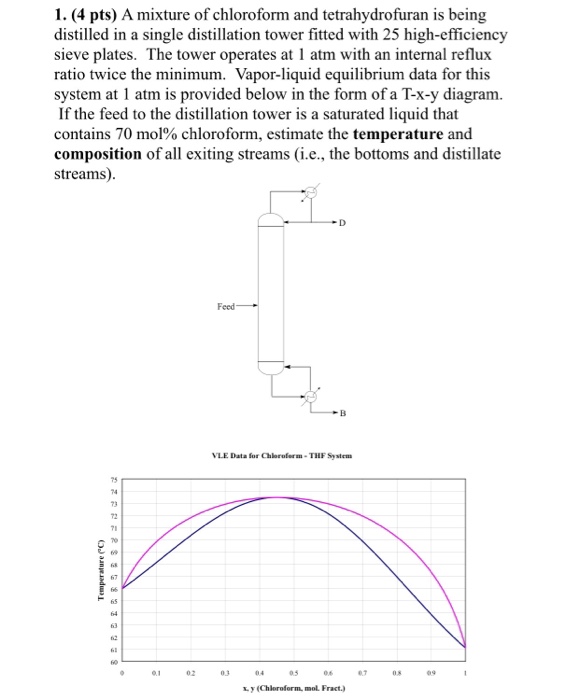 Solved 1. (4 pts) A mixture of chloroform and | Chegg.com