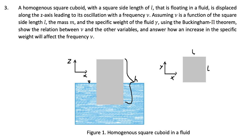 Solved A homogenous square cuboid, with a square side length | Chegg.com