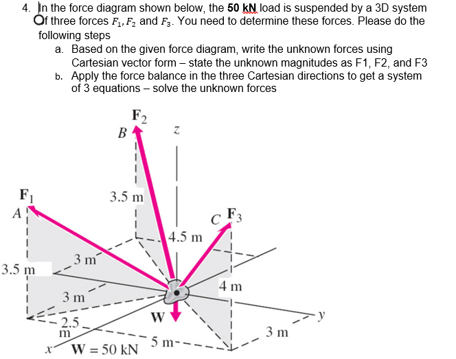 Solved 4. In the force diagram shown below, the 50 kN load | Chegg.com