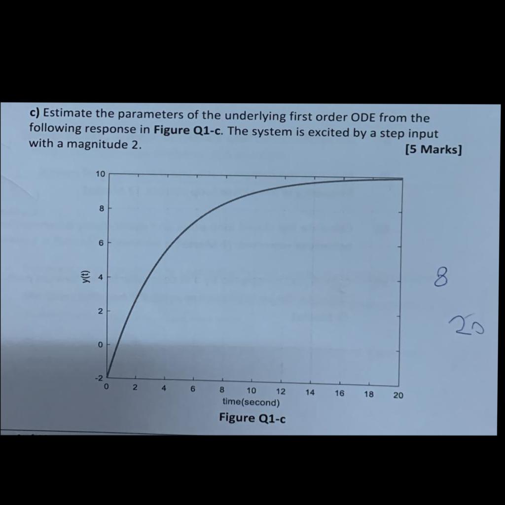 Solved c) Estimate the parameters of the underlying first | Chegg.com