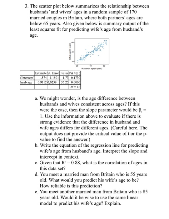 Solved 3. The scatter plot below summarizes the relationship | Chegg.com