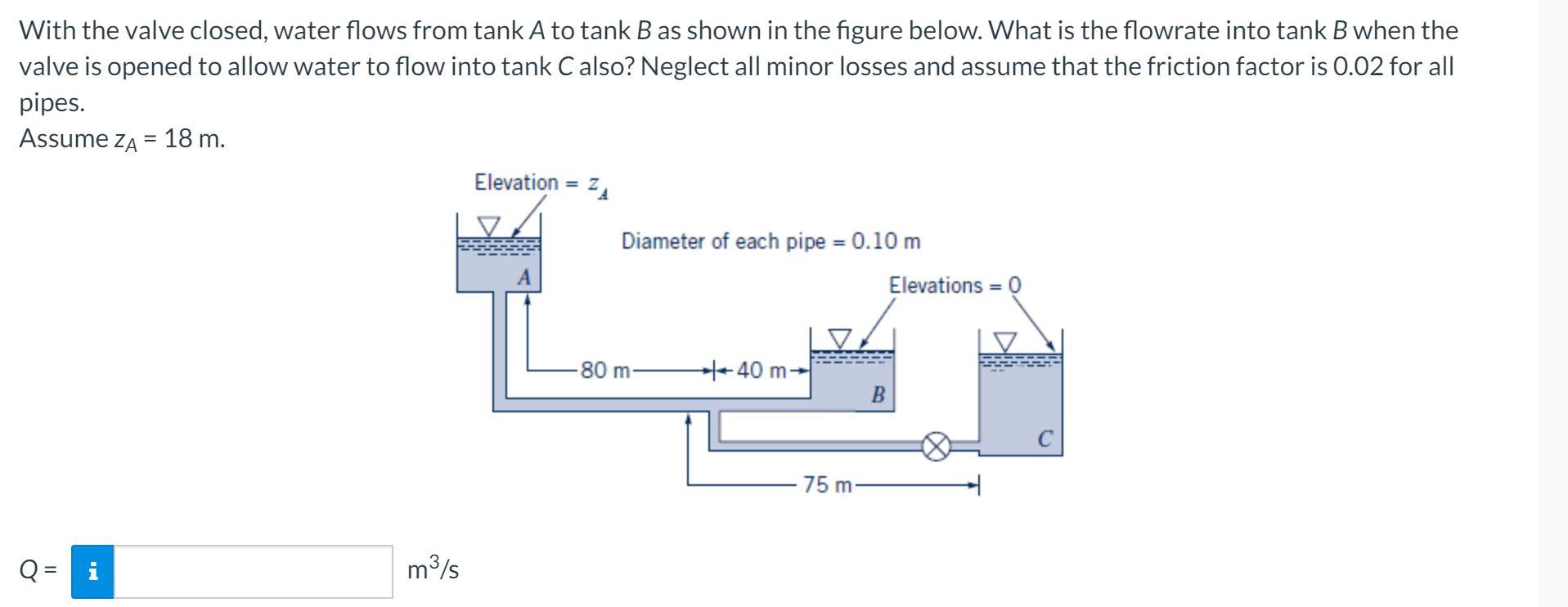 Solved With the valve closed, water flows from tank A to | Chegg.com