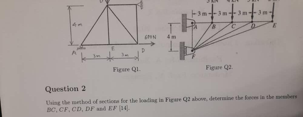 Question 2 Using the method of sections for the | Chegg.com