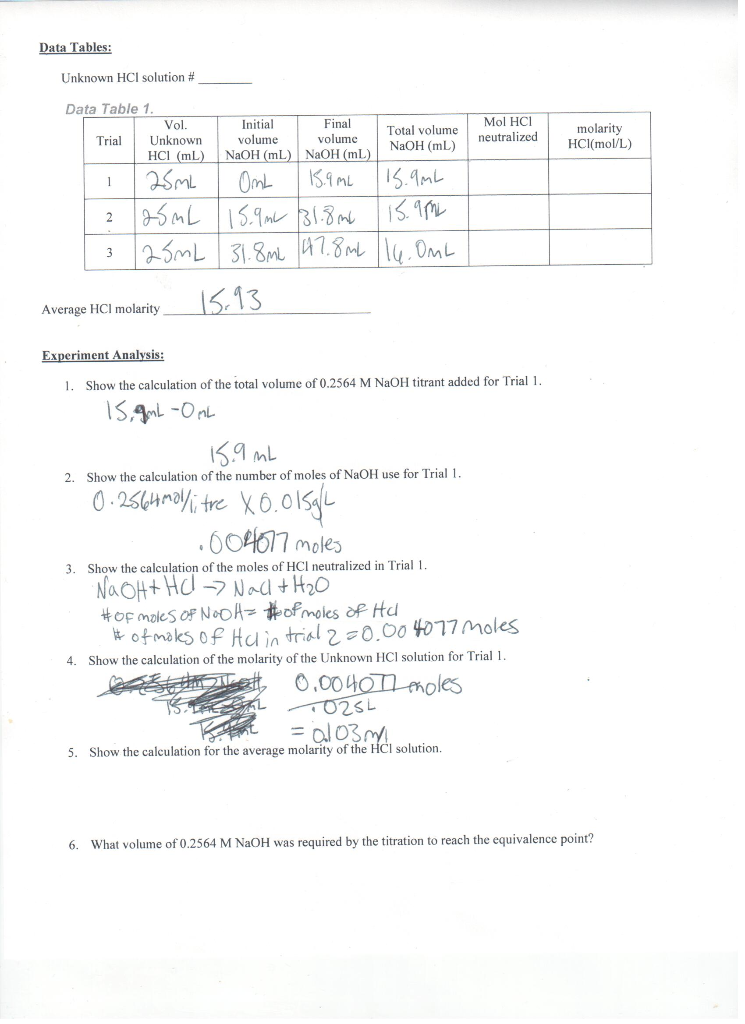 Solved Data Tables: Unknown HCl solution # Data Table 1 Vol. | Chegg.com