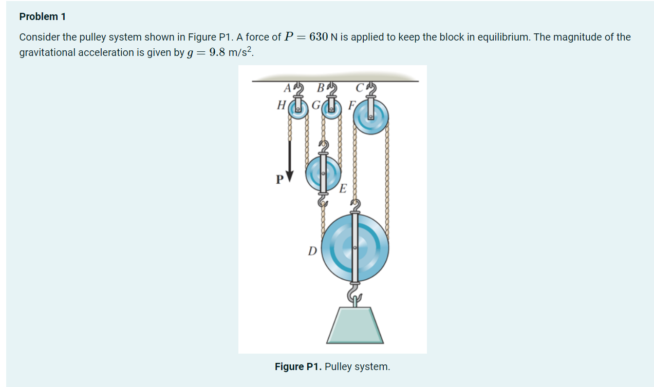 Solved Problem 1 Consider the pulley system shown in Figure | Chegg.com