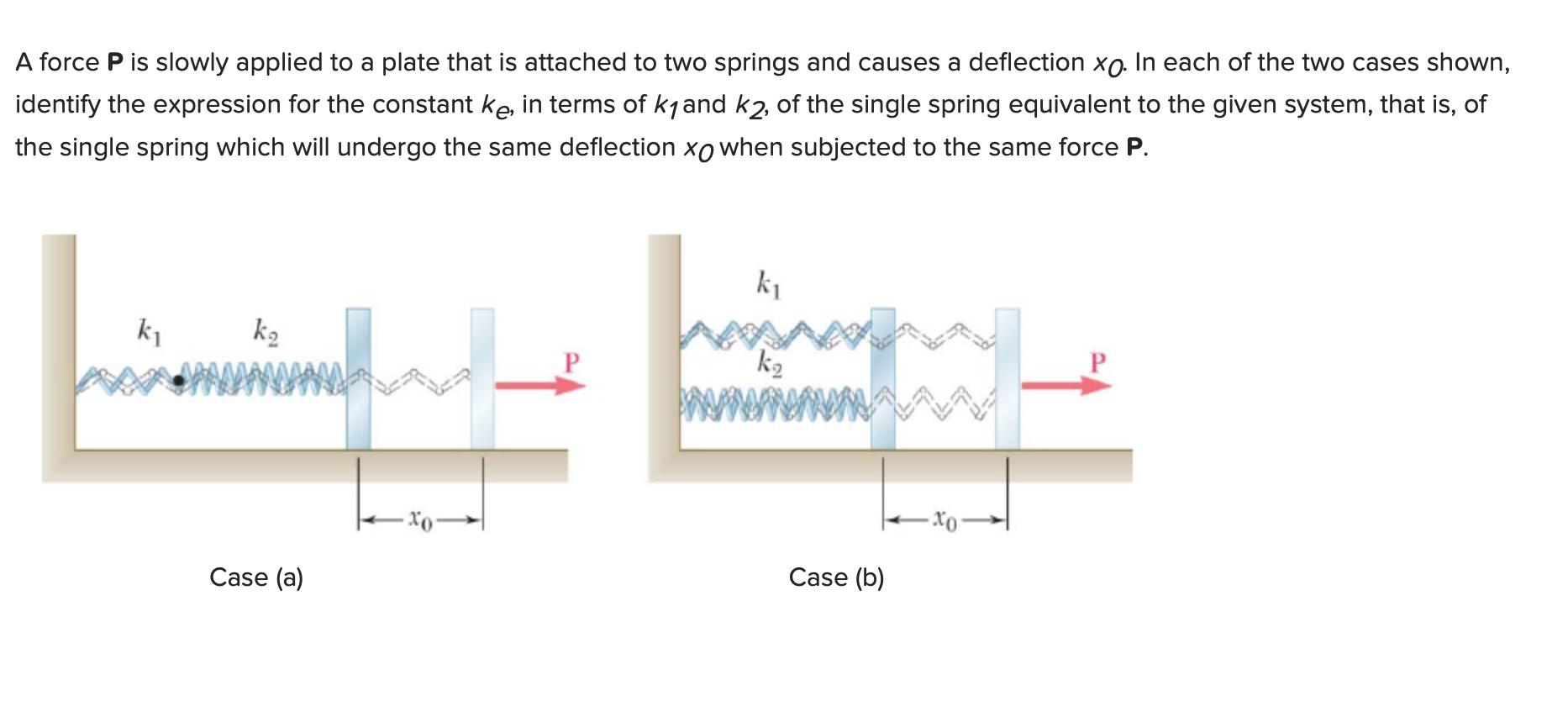 Solved A force P is slowly applied to a plate that is | Chegg.com