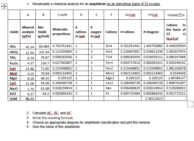 Solved 1- Recalculate a chemical analysis for an amphibole | Chegg.com