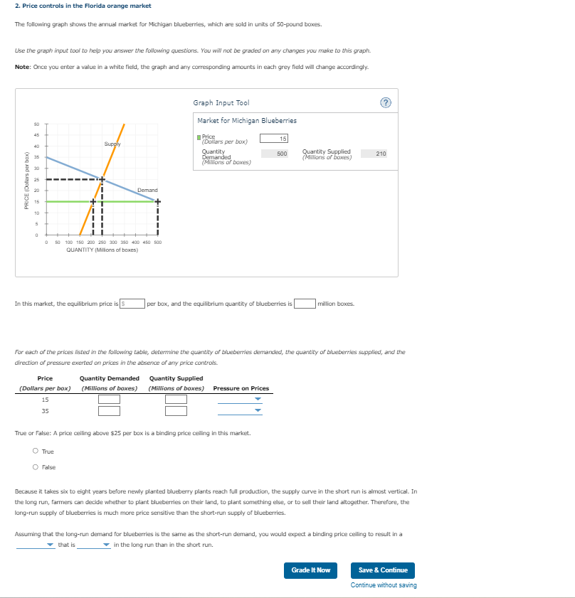 Solved 2. Price controls in the Florida orange market. The | Chegg.com