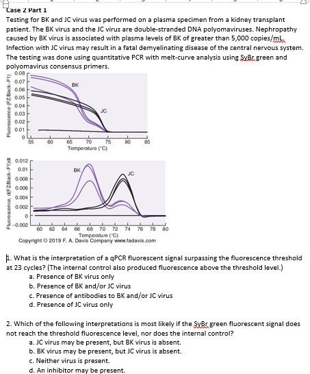 Solved Case 2 Part 1 Testing for BK and JC virus was | Chegg.com