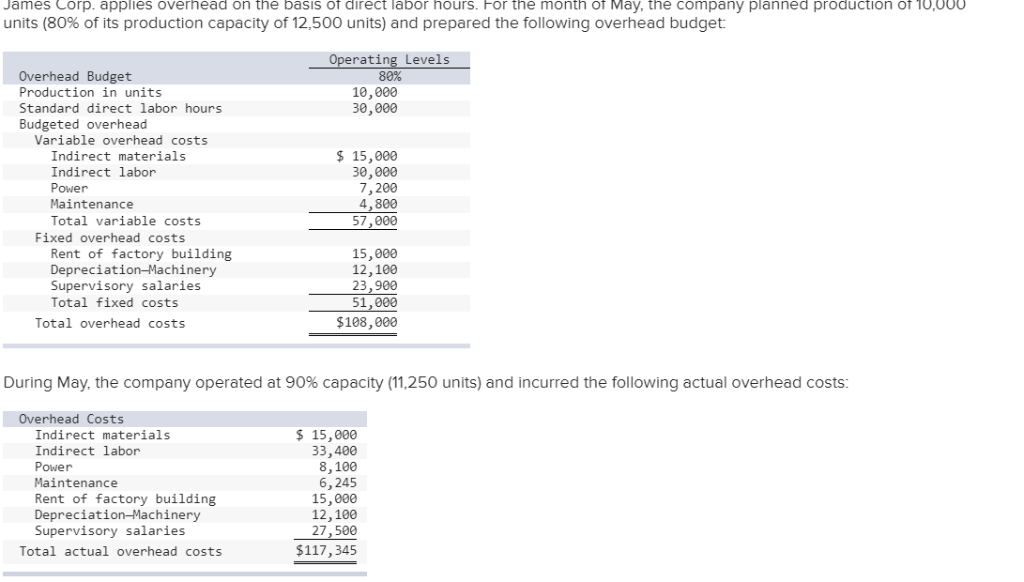 Solved 1. Compute the overhead controllable variance. 2. | Chegg.com
