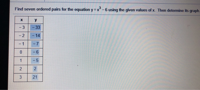 Solved Find seven ordered pairs for the equation y = x-6 | Chegg.com