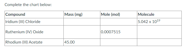 Solved Complete the chart below: | Chegg.com