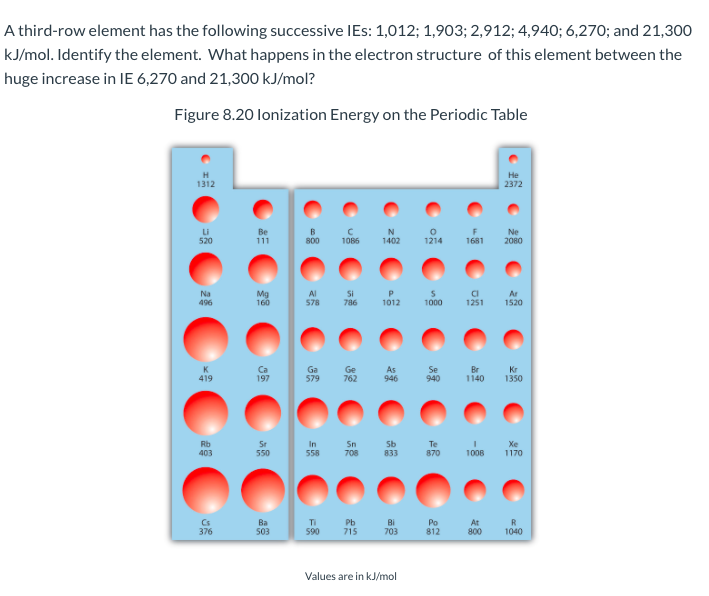 Solved A third-row element has the following successive IEs: | Chegg.com