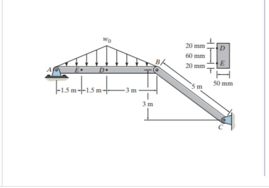 Solved The frame supports the distributed load shown with a | Chegg.com