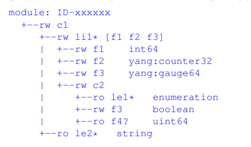 Write a mock-up data model using the YANG | Chegg.com
