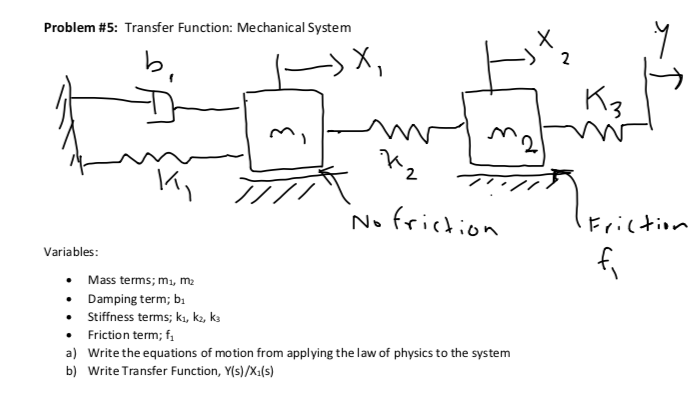 Solved Problem #5: Transfer Function: Mechanical System ->X, | Chegg.com