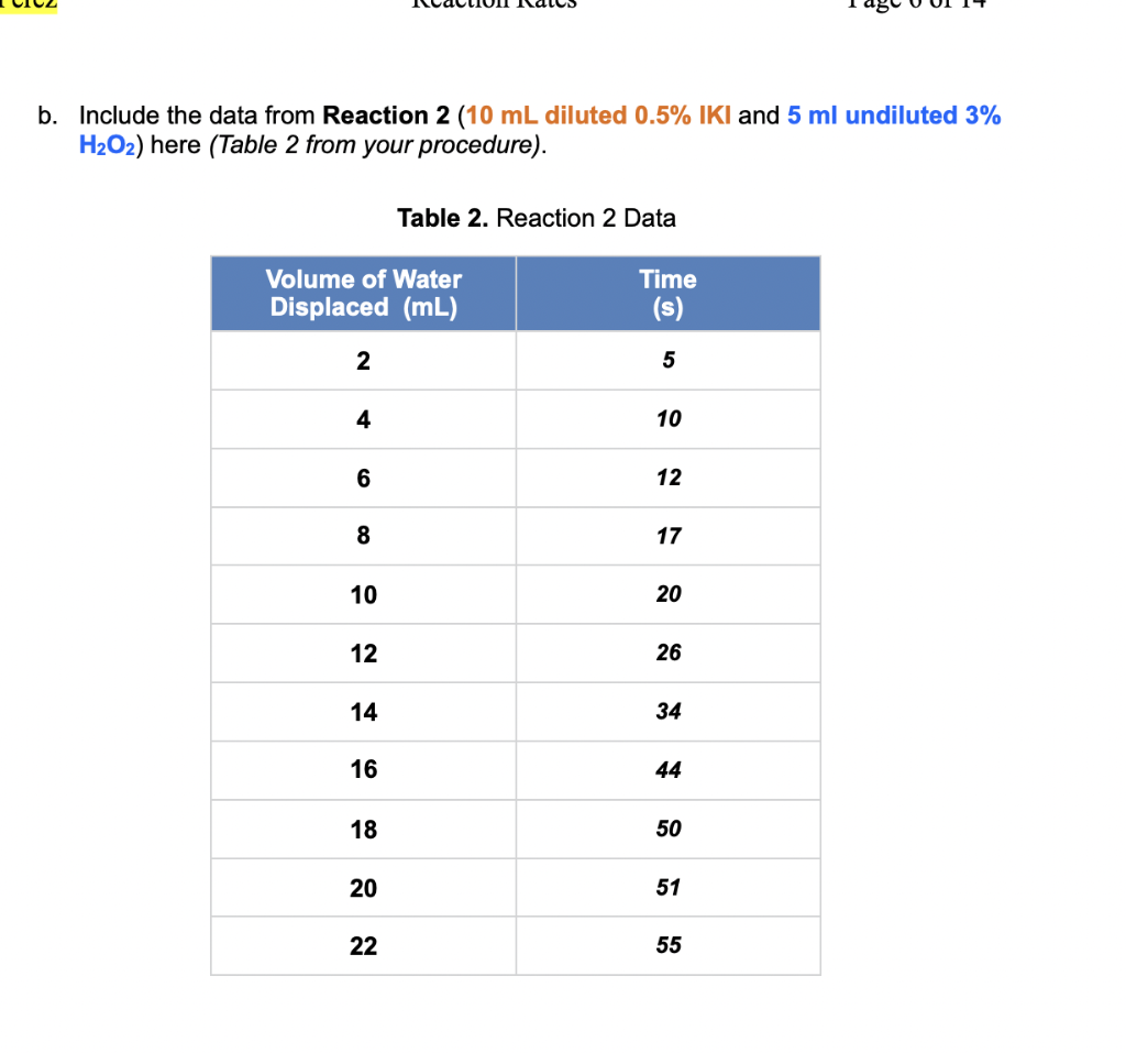 b. Include the data from Reaction 1(10 mL undiluted | Chegg.com