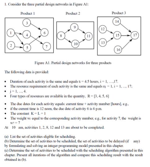 1. Consider the three partial design networks in | Chegg.com
