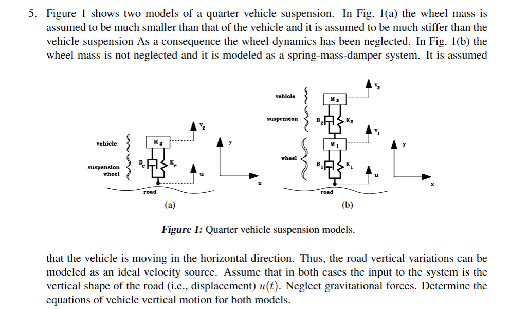 Solved Figure 1 ﻿shows two models of a quarter vehicle | Chegg.com