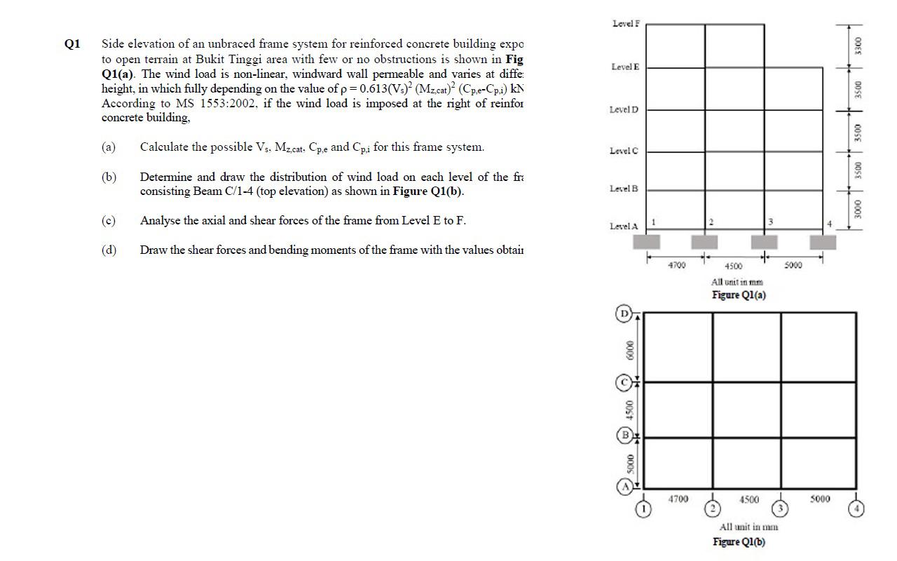Q1 Side elevation of an unbraced frame system for | Chegg.com