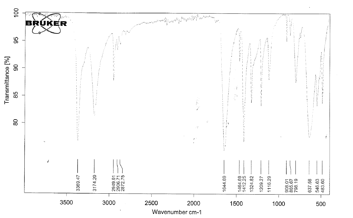 Solved assignments of the characteristic IR bands as much as | Chegg.com