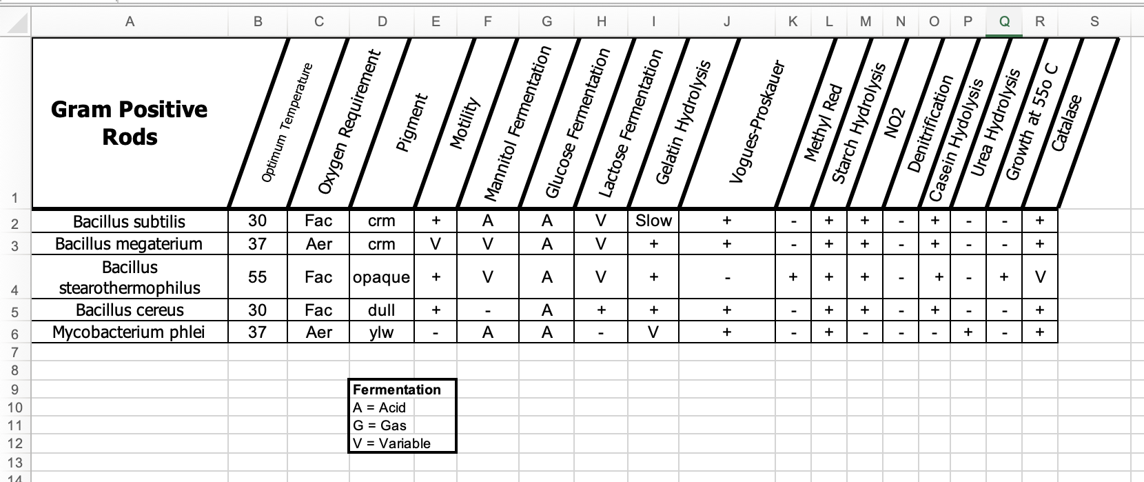 Solved Figure out the unknown for the 2 rows in the graph | Chegg.com