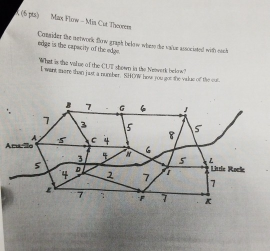 Solved (6 pts) Max Flow - Min Cut Theorem Consider the | Chegg.com