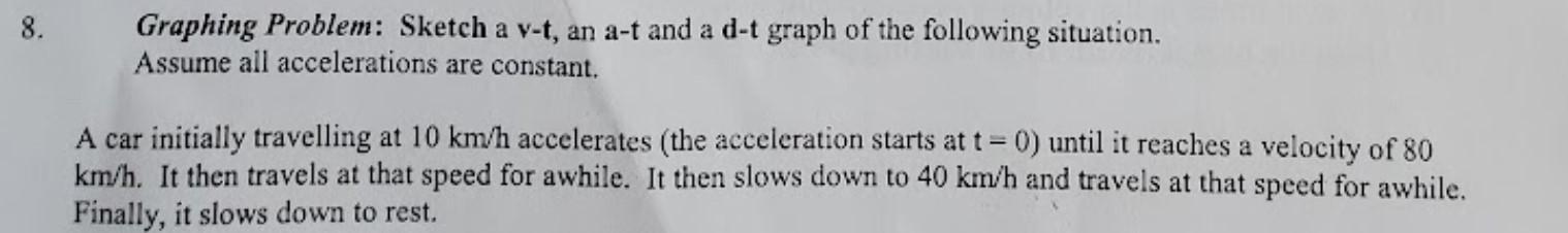 Solved Graphing Problem: Sketch a v-t, an a-t and a d-t | Chegg.com