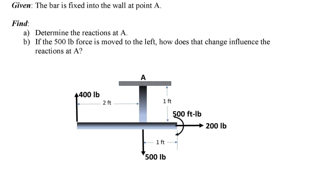 Solved Given : The bar is fixed into the wall at point A. | Chegg.com