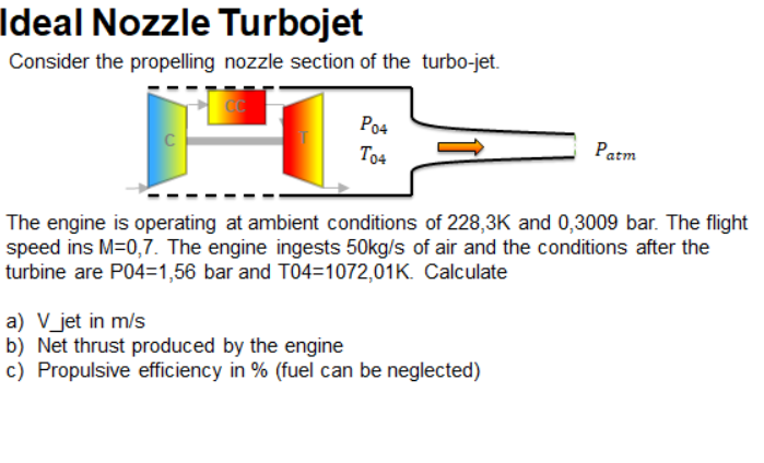 Solved Ideal Nozzle Turbojet Consider the propelling nozzle | Chegg.com
